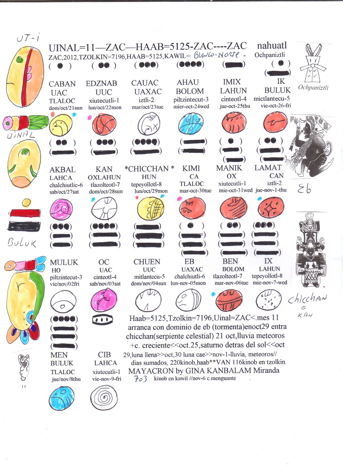 mayacron: UINAL 11 ZAC DECIMO PRIMER MES MAYA (Ochpaniztli) del 21 de ...