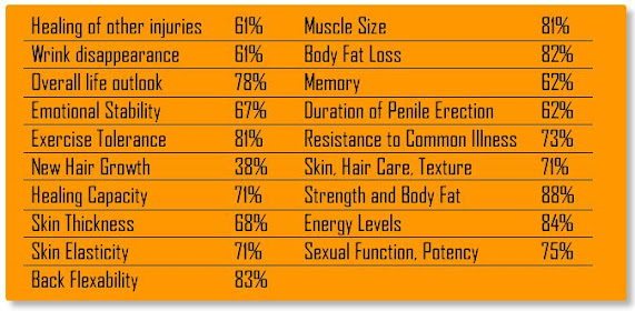 Growth Factor Plus Reviews: HGF Max Reviews: Does It Works?