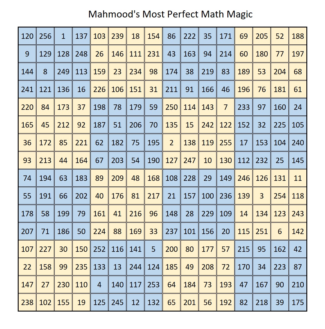 Math Magic Mystery: Most Perfect Math Magic 16x16 turn into 8x8 (4 ...