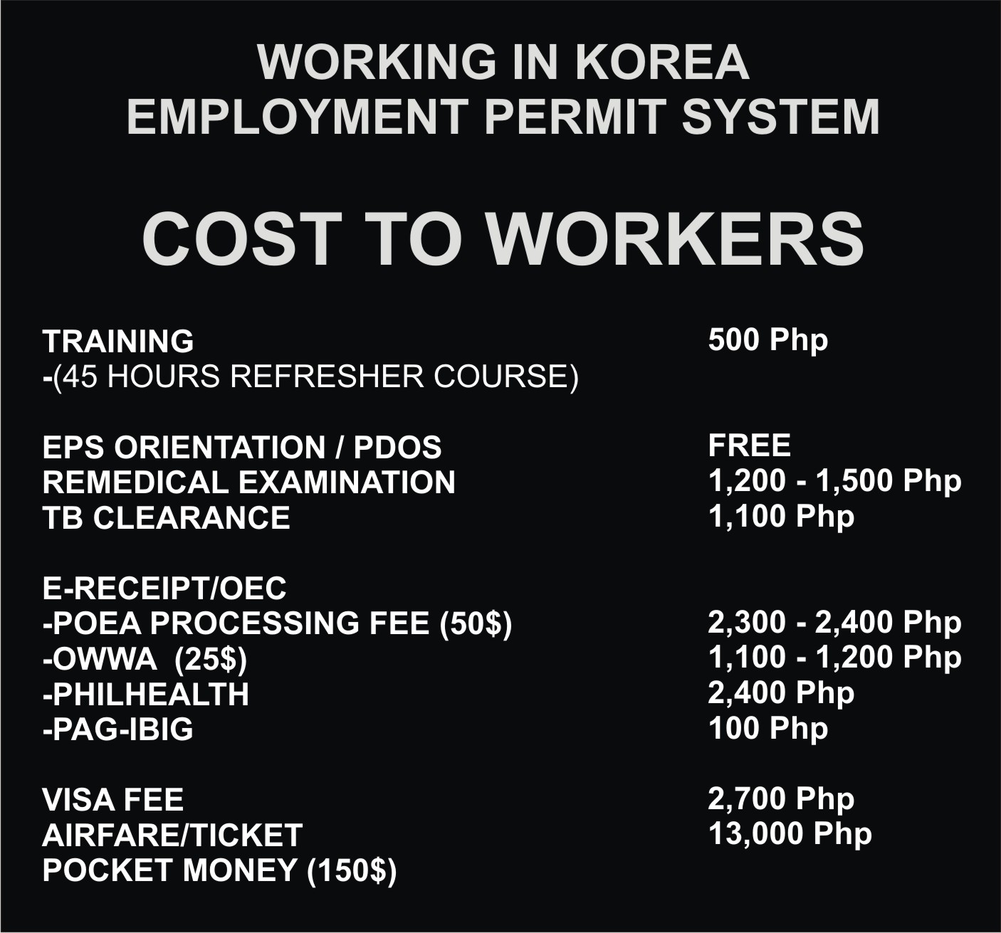 GO KOREA!: EPS WORKER (PROCESS)
