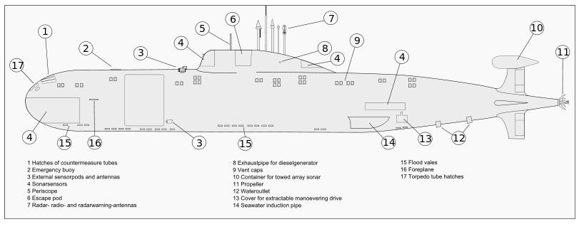 Submarine Matters: Indian future leased Akula "Chakra III" to be older ...