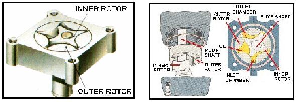 EduFirm: Different Types of Oil Pump
