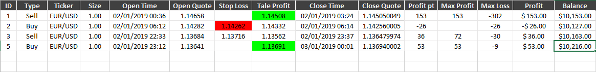 Excel Macro Business: Excel Forex Tester
