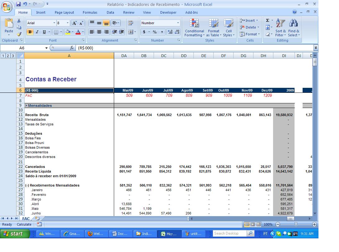 BI Executivo - Serviços e Produtos de BI: A importância da visão ...