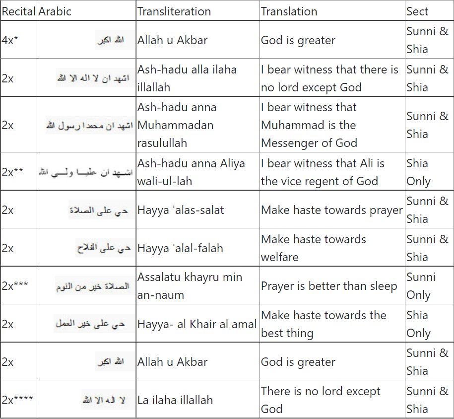  Latest Shia Azan Iqamah Lyrics Time PDF Video MP3 4K HD Image
