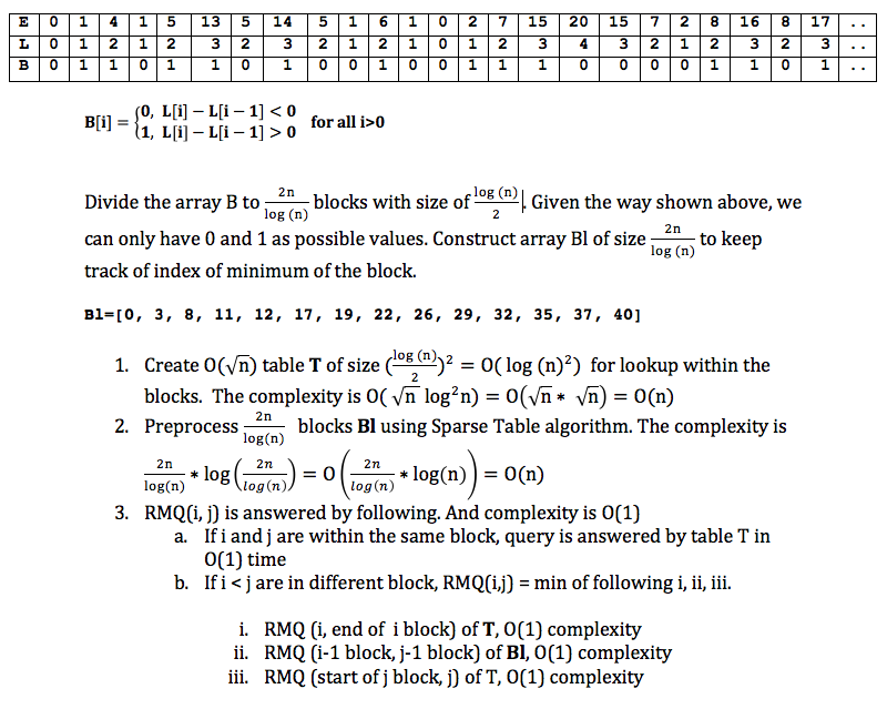 Software Journey: Find Lowest Common Ancestor (LCA) using Range Minimum ...