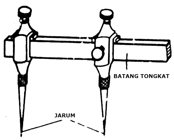 JENIS - JENIS JANGKA PADA KERJA BANGKU - Sepuh 86