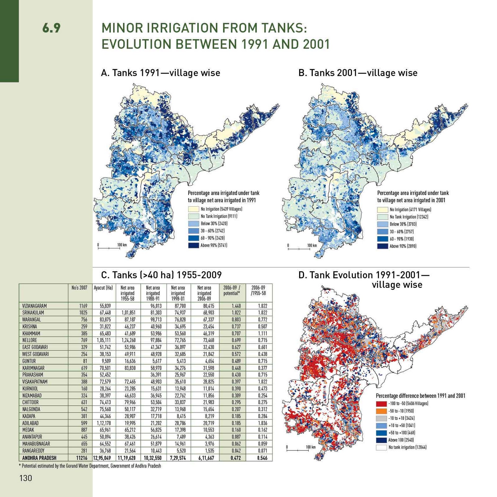 WATER RESOURCES OF ANDHRA PRADESH: Part III—Water Usages: Chapter 6 ...