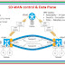 Cisco Viptela SD-WAN : vSmart as a Control Plane - The Network DNA