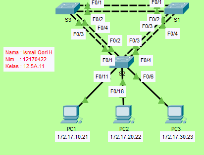 SKEMA JARINGAN RAPID PVST+ CISCO PACKET TRACER