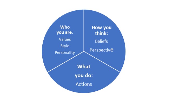 What Motivates Your Characters?