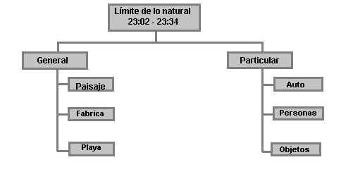ArquiBlog: 02 - De lo general a lo particular.