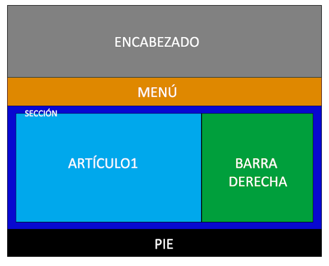 VaidrollTeam: ESTRUCTURA BÁSICA MAQUETACIÓN DE PAGINAS EN HTML Y CSS