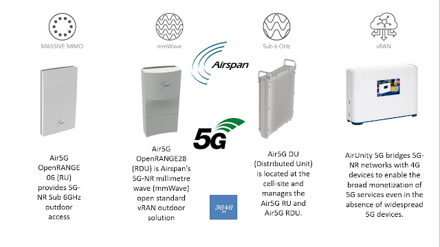 Telecoms Infrastructure Blog: Airspan Small Cells and Macrocells ...
