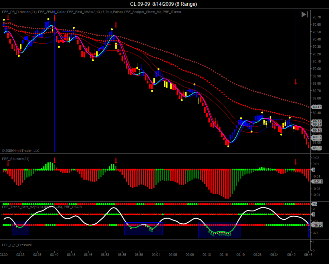 Paint Bar Forex System