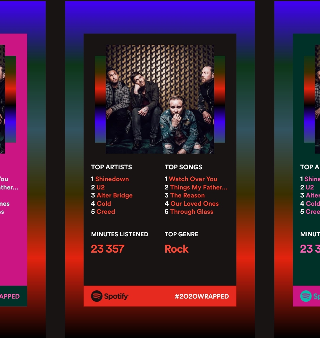 Retrospectiva Spotify 2020 - ITO - NETthings