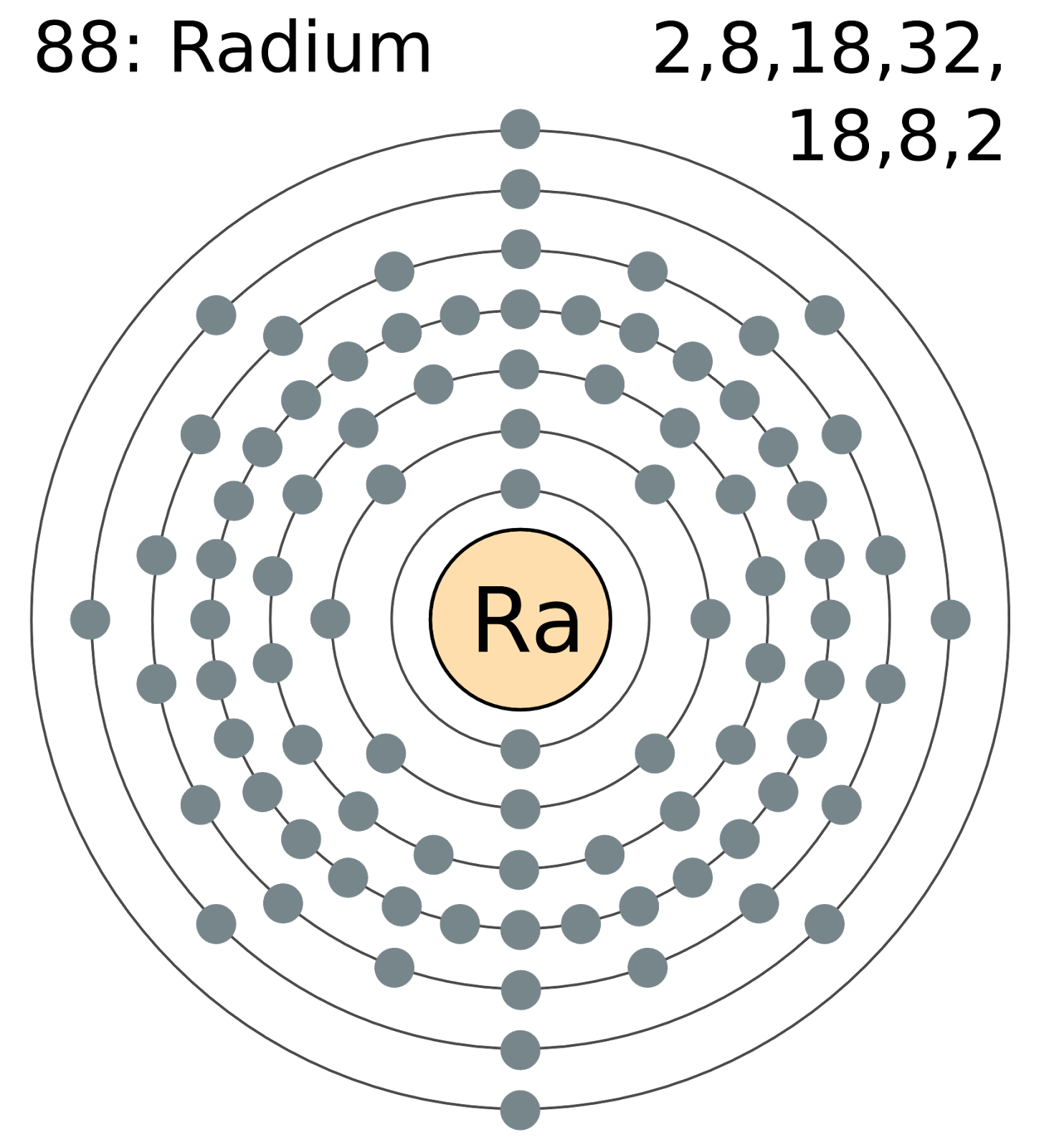 Radium: Radium