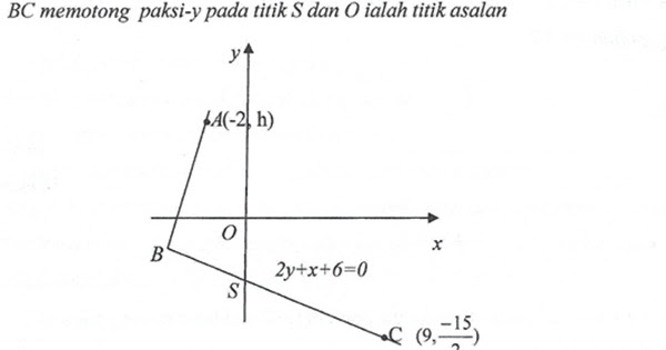 Contoh Soalan Geometri Spm - TristonkruwAbbott