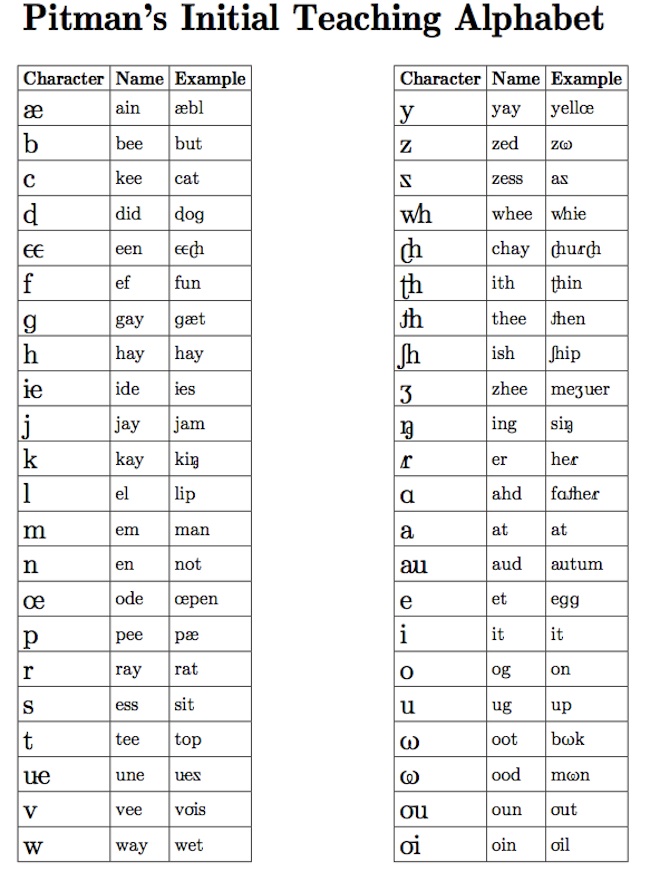 ...Just Visiting...: The Beginning - Initial Teaching Alphabet