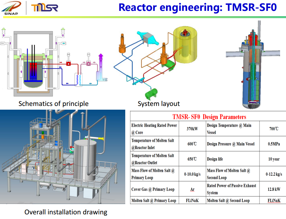 The other cleaner, cheaper and safer nuclear energy technology that can ...
