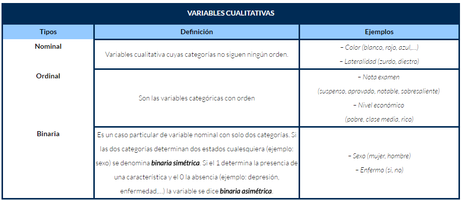 Estadística : Variables Estadisticas y tipos