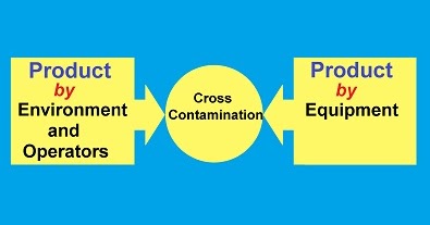What does WHO say about cross-contamination? : Pharmaguideline