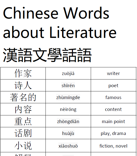 China Grammar: Chinese Words about Literature 漢語文學話語