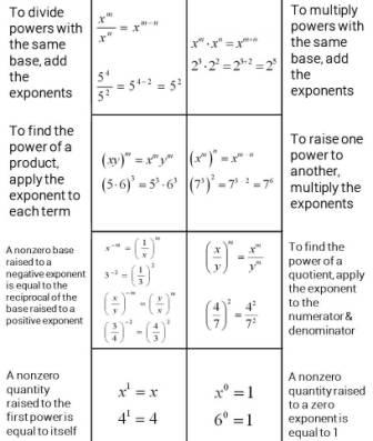 The Math Magazine: Properties of Exponents Rules Foldable Interactive ...