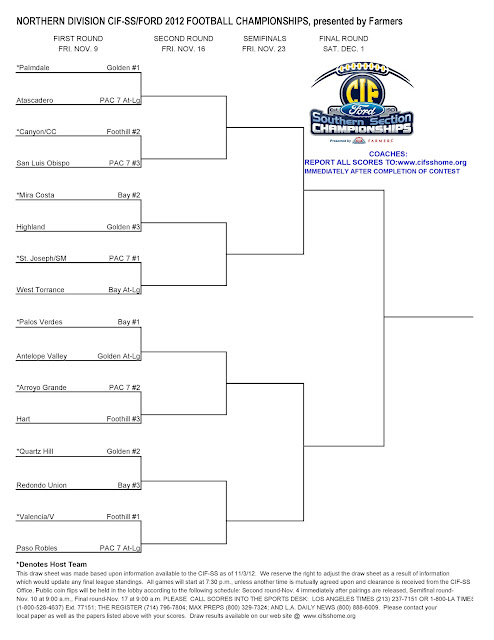 Lompoc Locker Room: CIF Football Playoff Brackets