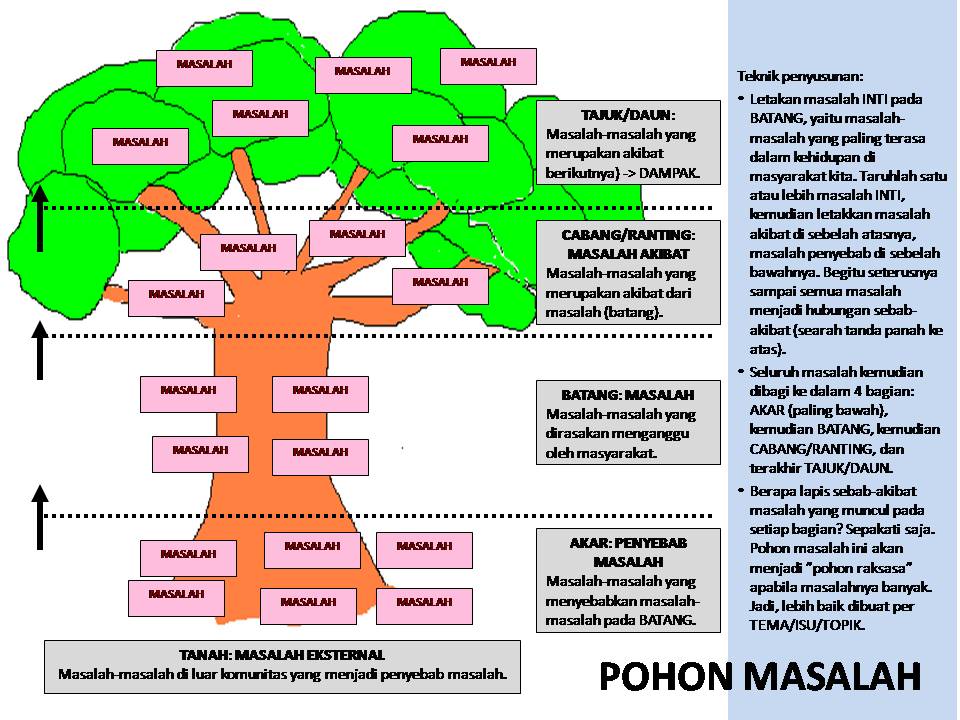 Pesona Alam: May 2016