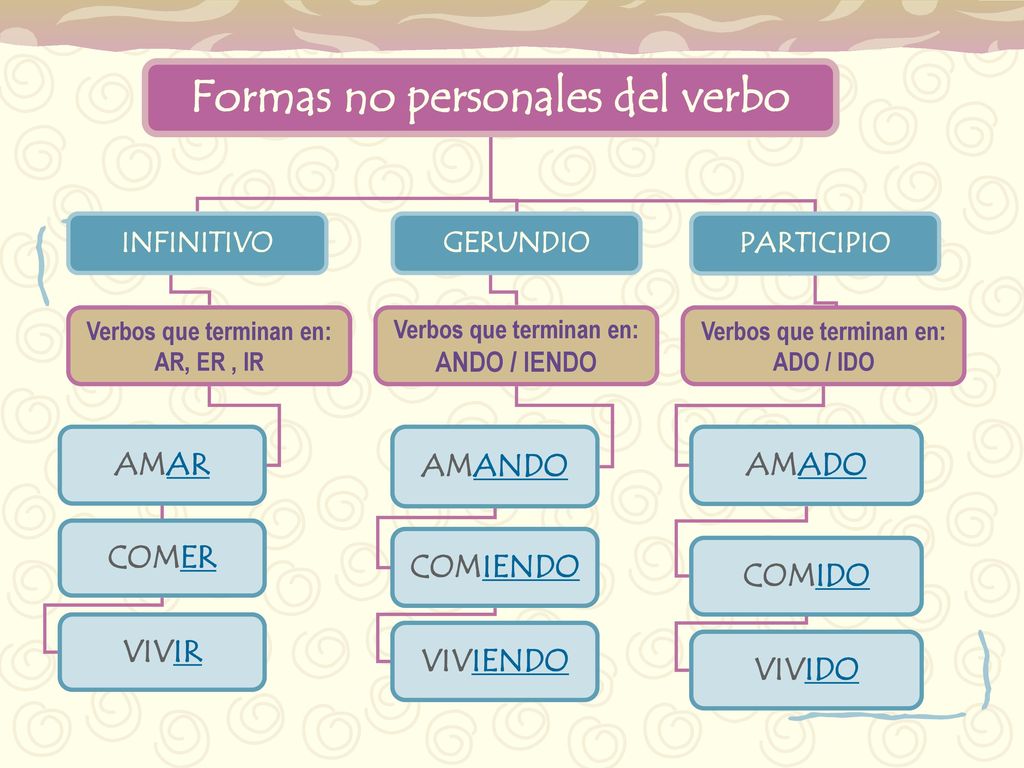 Quinto es guay!!: LAS FORMAS VERBALES