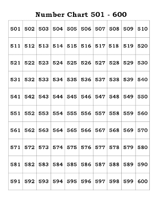 The Original Math Maniac: Number Charts & We Are At