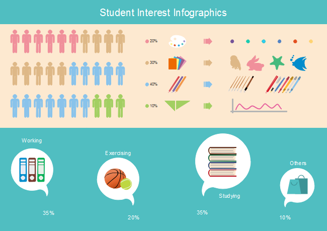 4 Reasons to Use Infographics in the Classroom