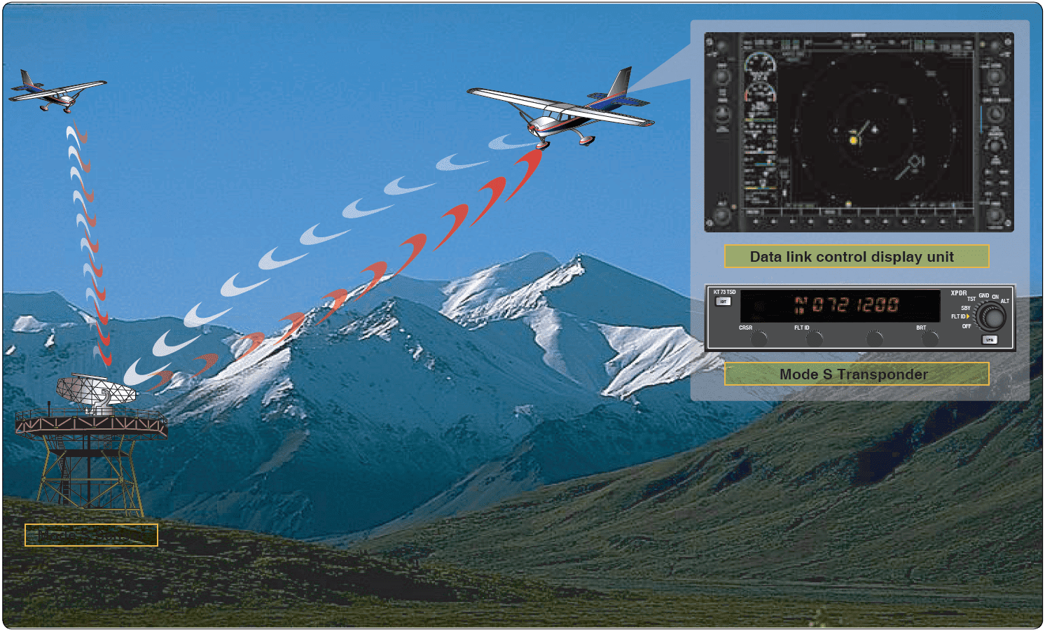 Safety Systems - Aircraft Instrument Flying
