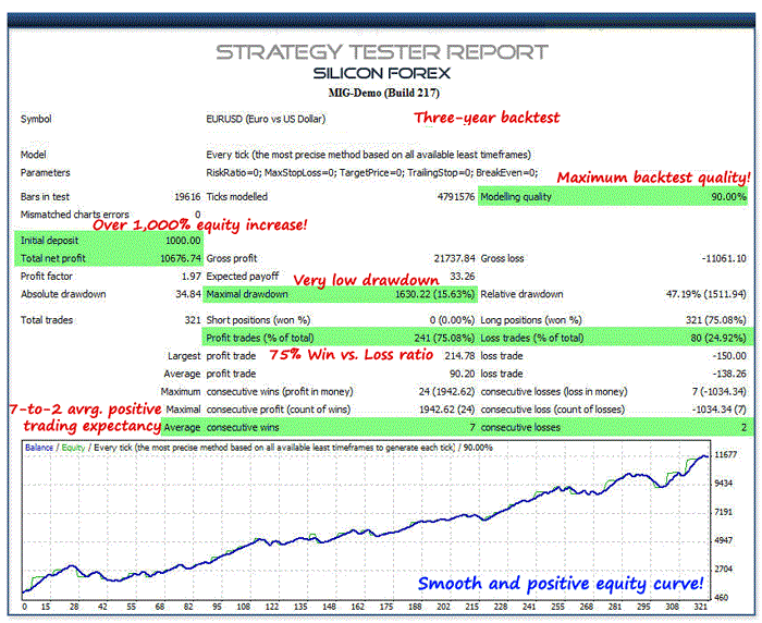 Adrian Forex Trading: April 2011