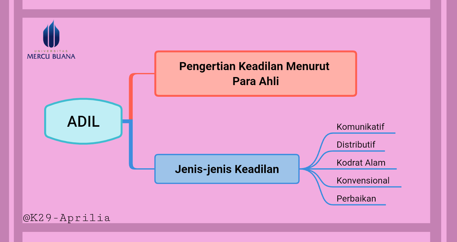 Karakter123.com: Adil dalam Segala Hal