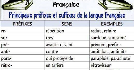 Apprenons le français : Principaux préfixes et suffixes de la langue ...