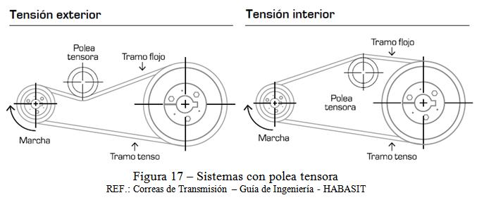APUNTES DE INGENIERIA MECANICA: CORREAS PLANAS III