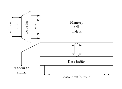 Computer Organization & Architecture