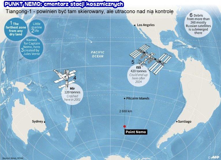 .: Punkt Nemo i jego tajemnice (2)