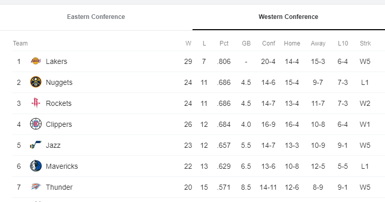 Nba Standings All Time - nbabv