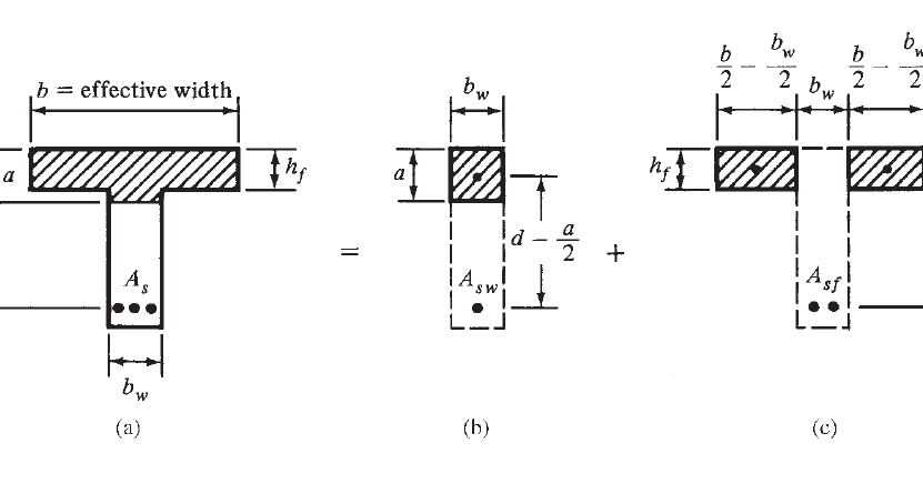 Design of T beam