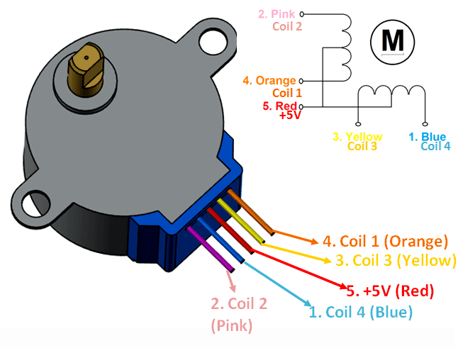 Motor Stepper 28BYJ-48 - Edukasi Elektronika | Electronics Engineering ...