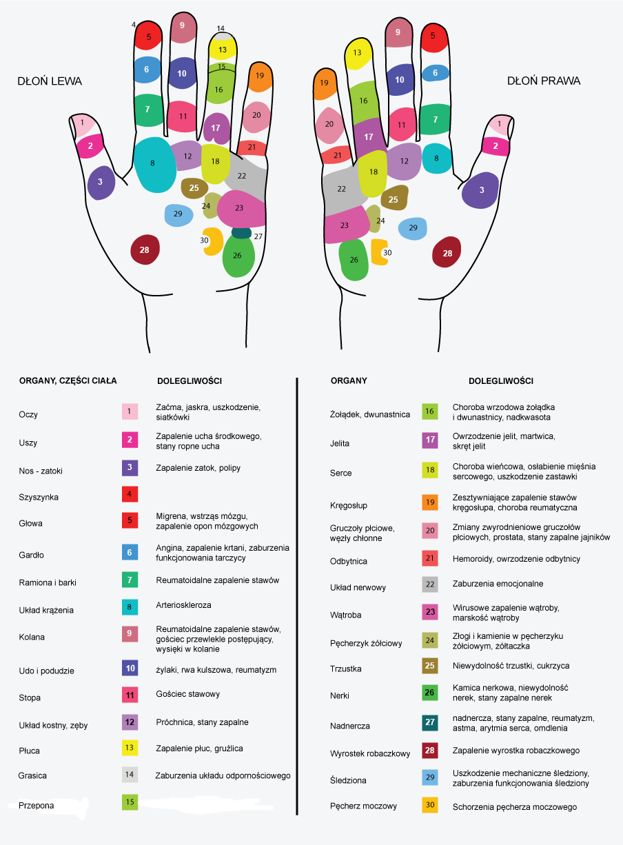 Akupresura dłoni - przez dotyk do zdrowia ~ PS. przelotem