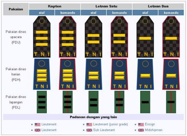 Urutan Pangkat TNI AL Dengan Gambar Lambang Pangkat