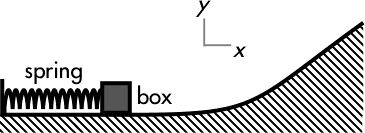 P-dog's blog: boring but important: Physics quiz question: spring ...