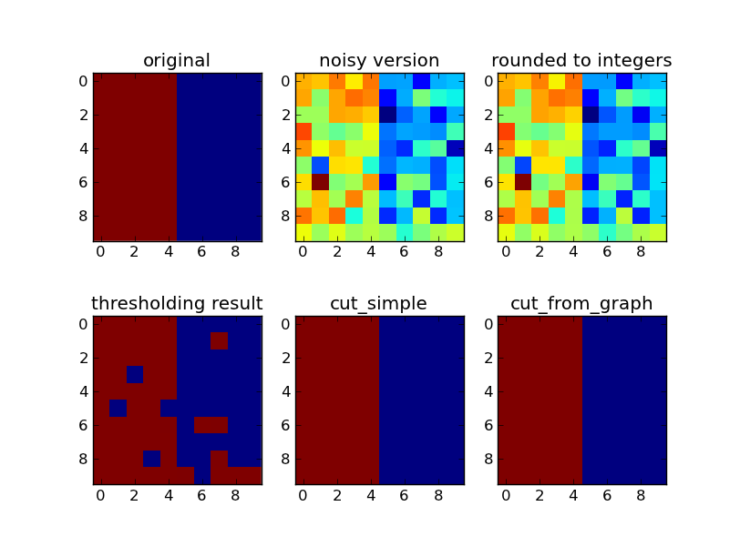 Graphcuts for Python: pygco (slight update)