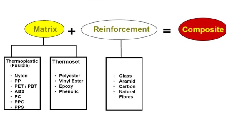 Composite Basics - Textile Scholar