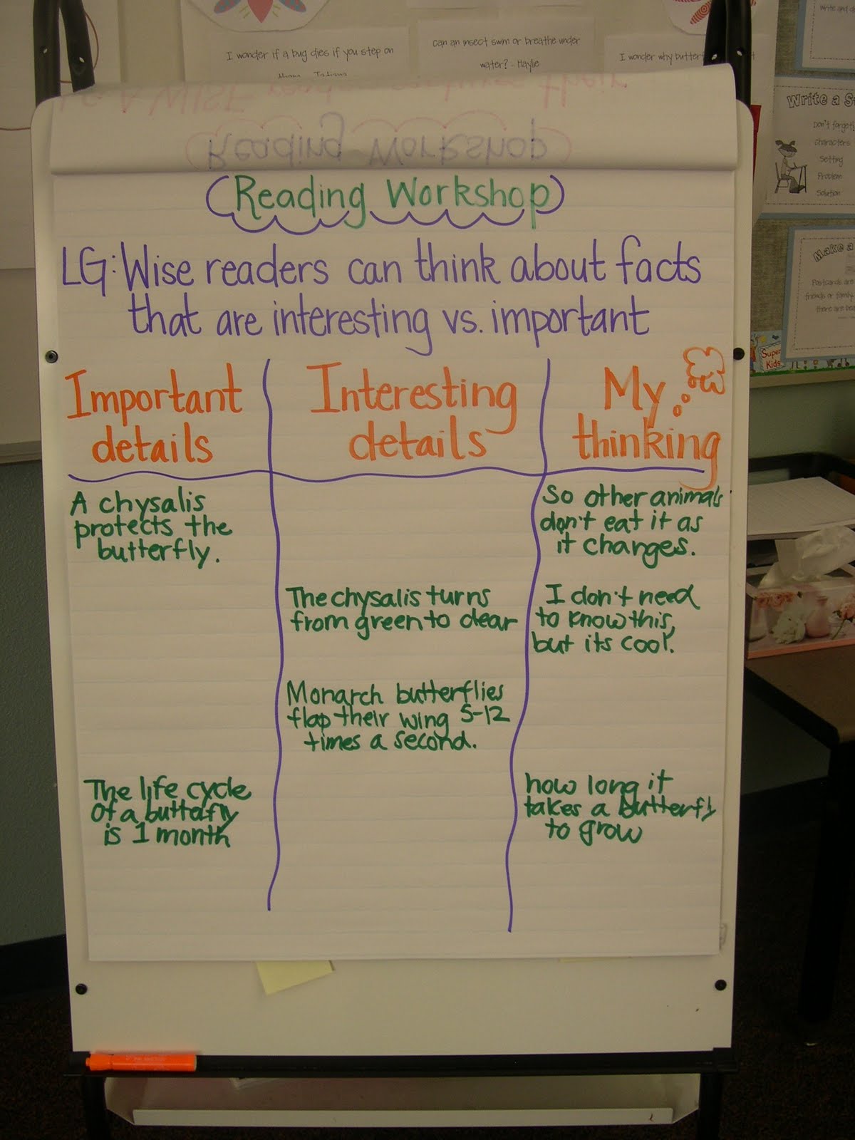 Digging Deeper!!!: Fabulous Anchor Charts