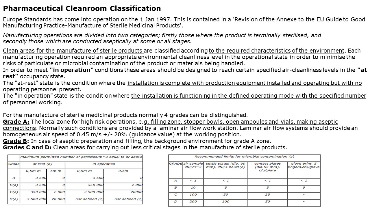 annayya.chandrashekar@gmail.com: Cleanroom specifications